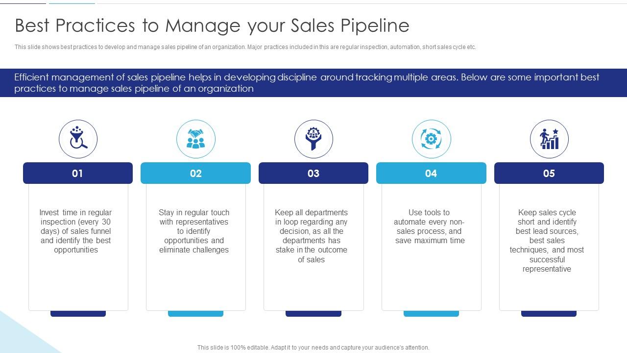 Sales Funnel Management Best Practices To Manage Your Sales Pipeline ...