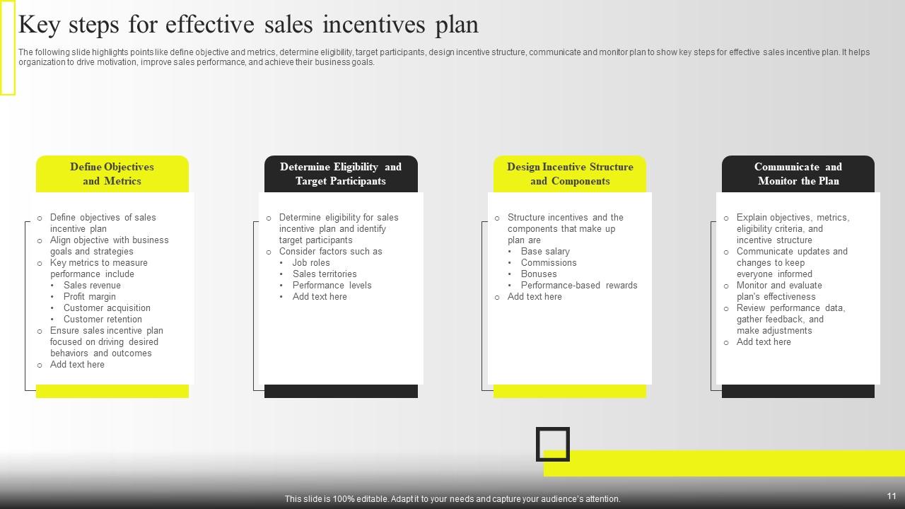 Sales Incentive Plan Powerpoint Ppt Template Bundles PPT Presentation Sales Incentive Plan Powerpoint Ppt Template Bundles PPT Presentation