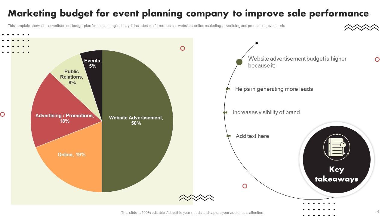 Top 10 Sales Reporting PowerPoint Presentation Templates in 2026
