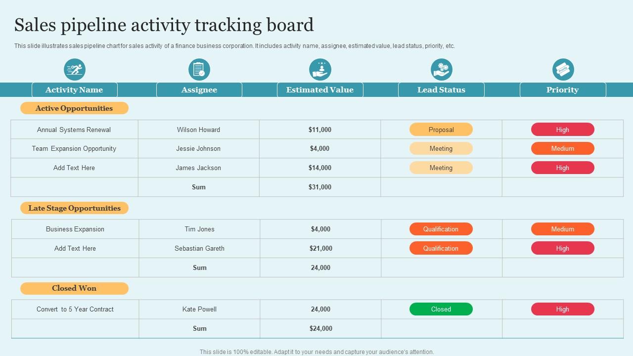 Sales Pipeline Activity Tracking Board Ppt Powerpoint