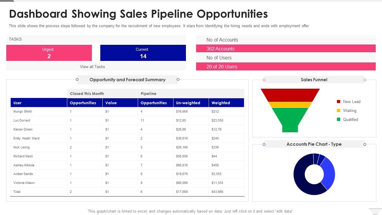 Sales Pipeline Management Dashboard Showing Sales Pipeline ... Sales Pipeline Management Dashboard Showing Sales Pipeline ...