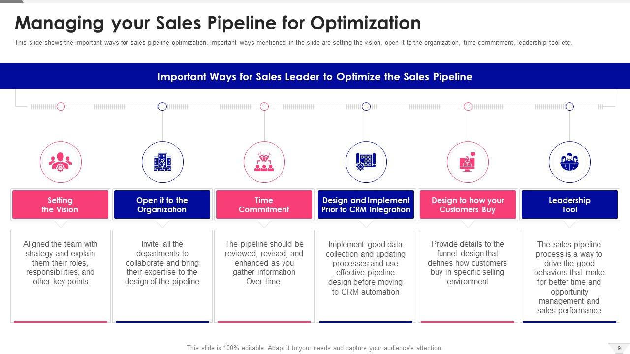 Sales Pipeline Management Powerpoint Presentation Slides Presentation