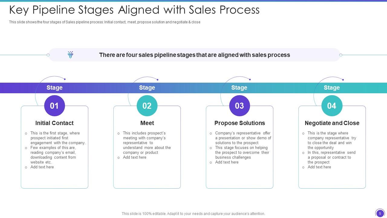 Sales Pipeline Management Strategies To Boost Revenue Complete Deck