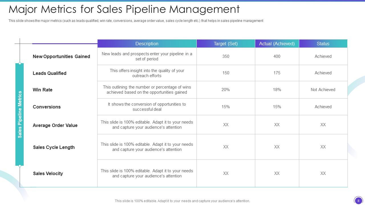 Sales Pipeline Management Strategies To Boost Revenue Complete Deck
