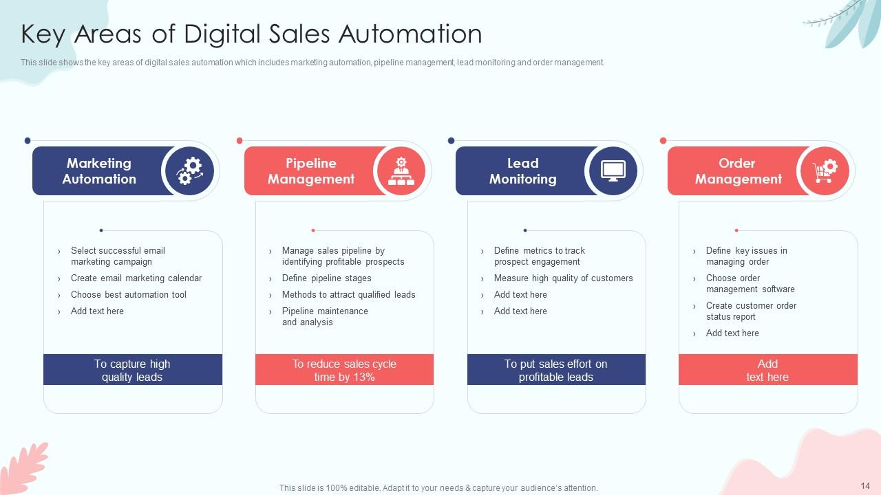 Sales Process Automation To Improve Sales Powerpoint Presentation Slides Ppt Powerpoint