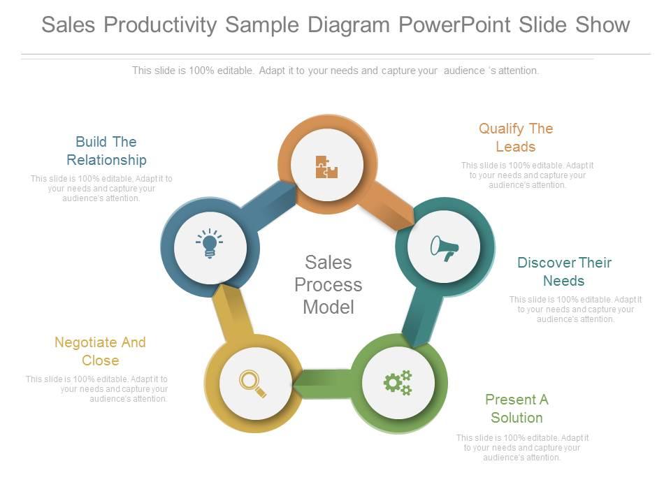 Sales Productivity Sample Diagram Powerpoint Slide Show | PowerPoint ...