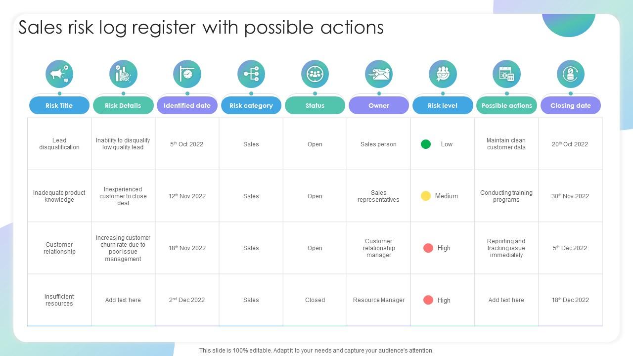 Sales Risk Log Register With Possible Actions Evaluating Sales Risks To