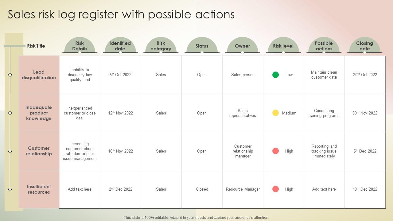 Sales Risk Log Register With Possible Actions Transferring Sales Risks With Action Plan Ppt Sample