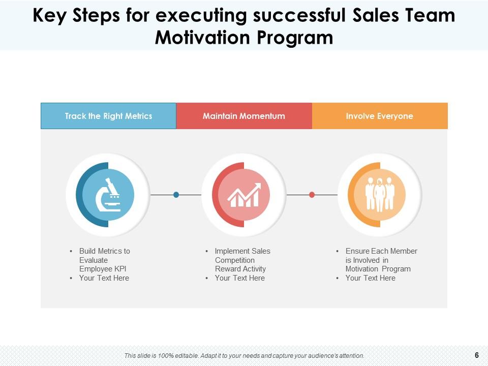 Top 10 Sales Team Motivation PowerPoint Presentation Templates in 2026