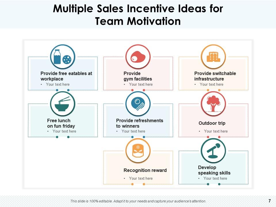 Sales Team Motivation Analyze Individual Knowledge Implement ...
