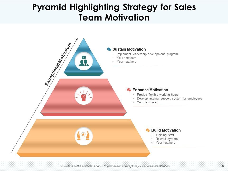 Sales Team Motivation Analyze Individual Knowledge Implement ...