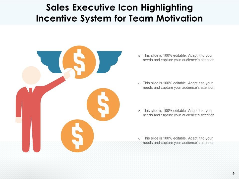Sales Team Motivation Analyze Individual Knowledge Implement ...