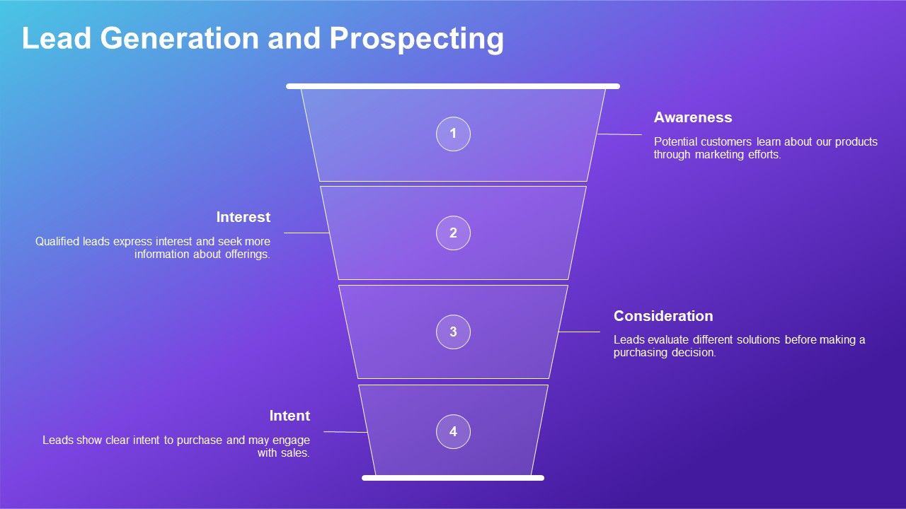Sales Team Roles And Responsibilities Overview PPT Template AT