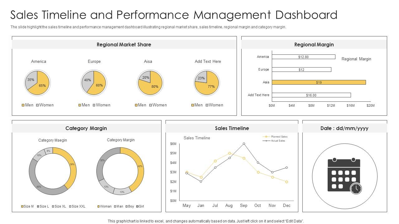 Sales Timeline And Performance Management Dashboard | Presentation ...