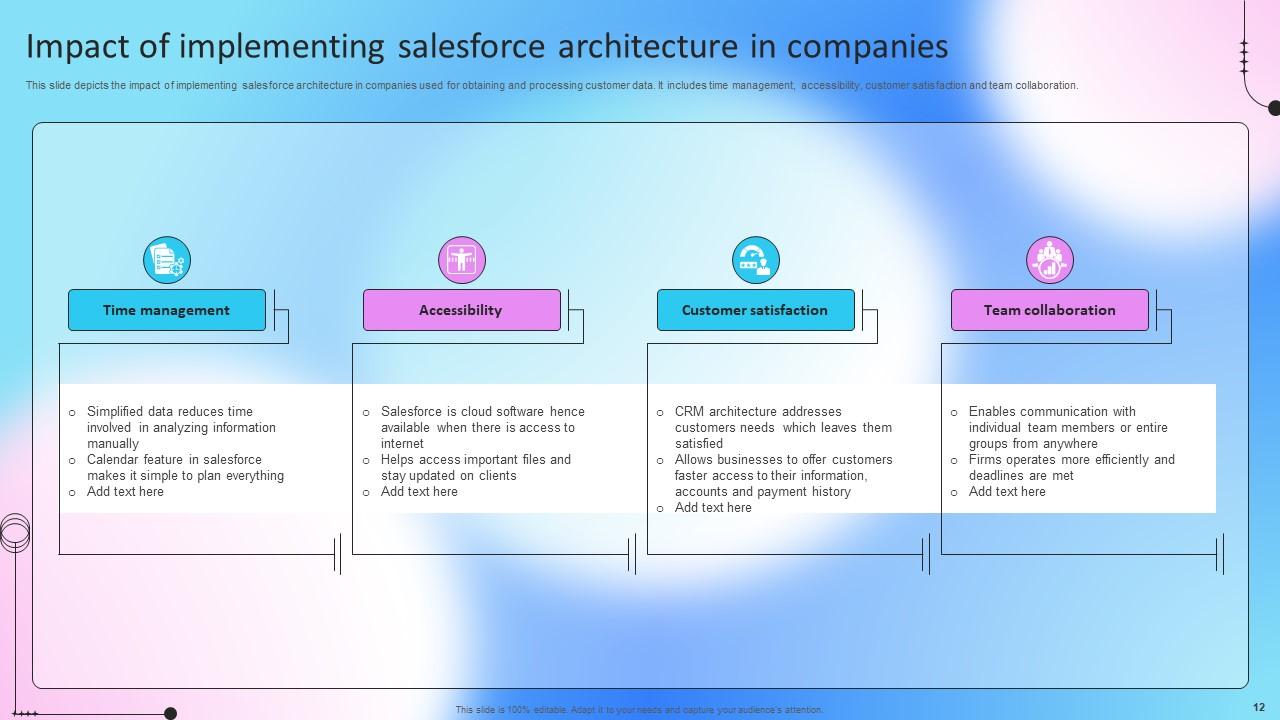 Salesforce Architecture Powerpoint Ppt Template Bundles Ppt Slide 4263
