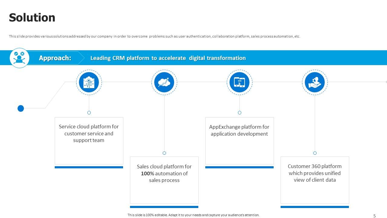 Salesforce Business Model Powerpoint Ppt Template Bundles Bmc Ppt Sample