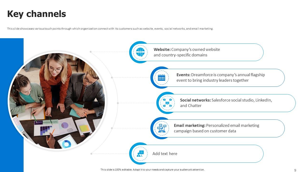 Salesforce Business Model Powerpoint Ppt Template Bundles Bmc Ppt Sample