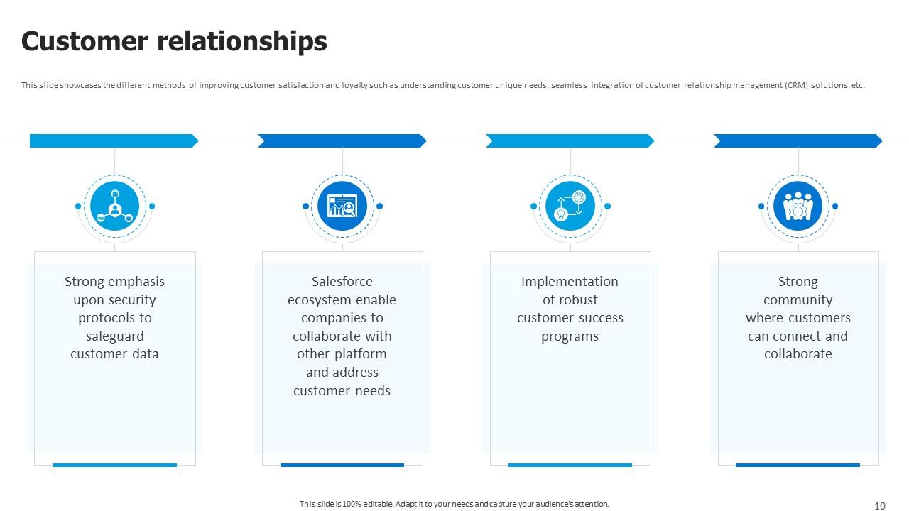 Salesforce Business Model Powerpoint Ppt Template Bundles Bmc Ppt Sample