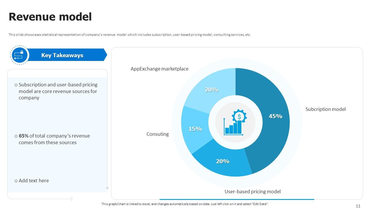 Salesforce Business Model Powerpoint Ppt Template Bundles Bmc Ppt Sample