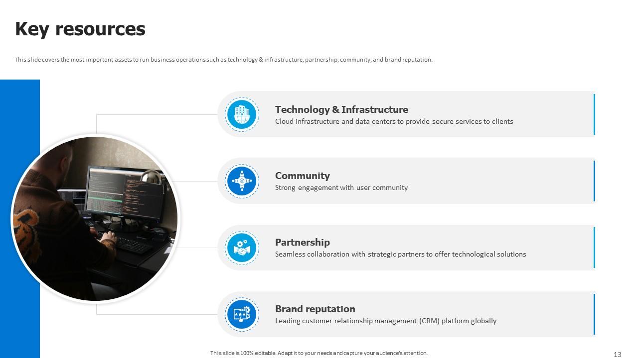 Salesforce Business Model Powerpoint Ppt Template Bundles Bmc Ppt Sample