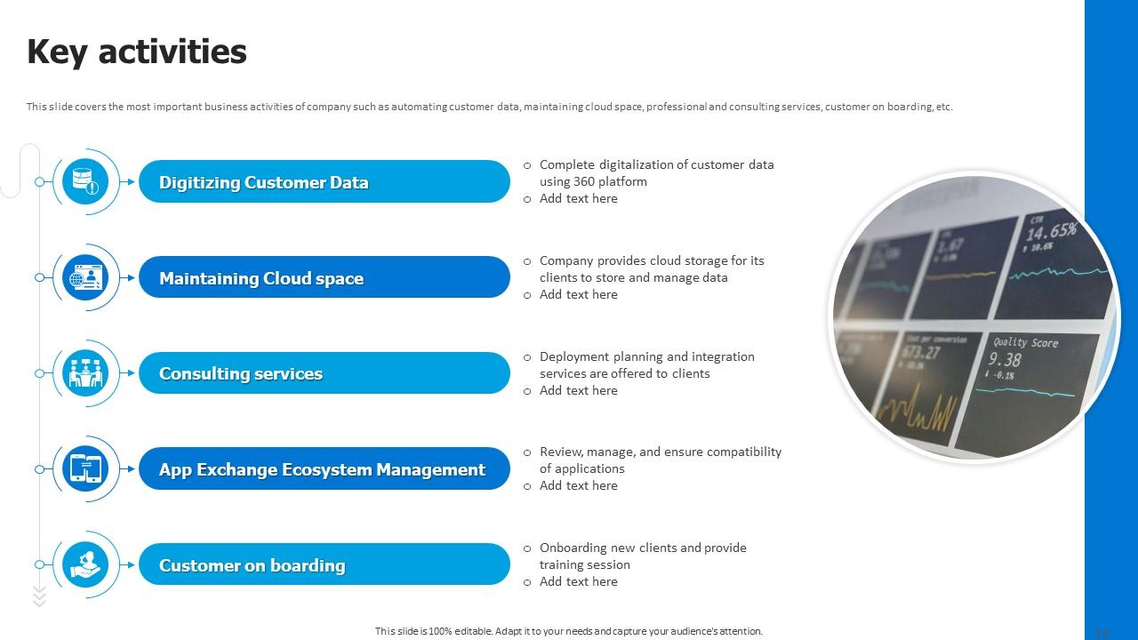 Salesforce Business Model Powerpoint Ppt Template Bundles Bmc Ppt Sample