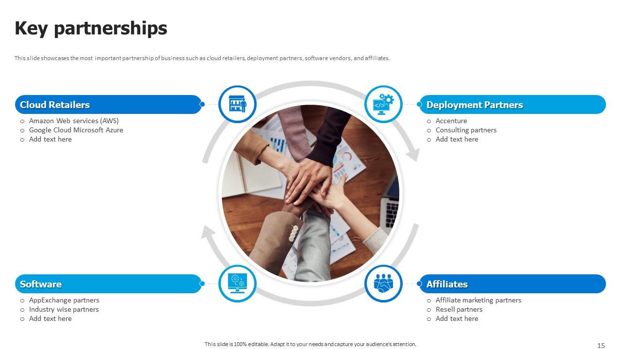 Salesforce Business Model Powerpoint Ppt Template Bundles Bmc Ppt Sample