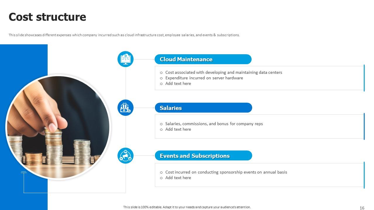 Salesforce Business Model Powerpoint Ppt Template Bundles Bmc Ppt Sample