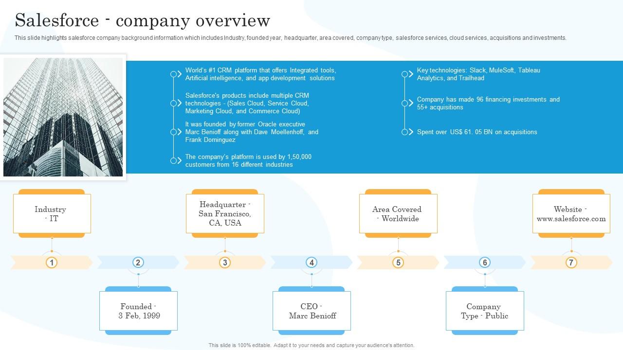 Salesforce Company Overview Salesforce Company Profile Ppt Slides