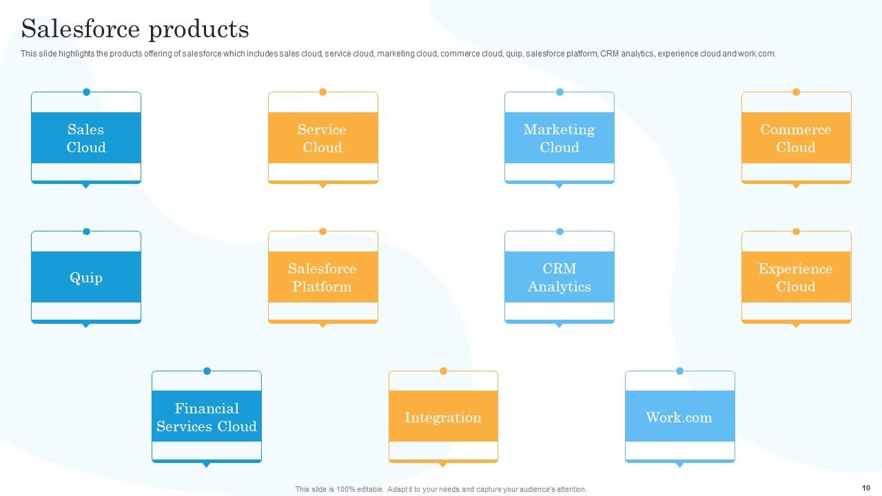 Top 10 Salesforce Powerpoint Presentation Templates In 2025