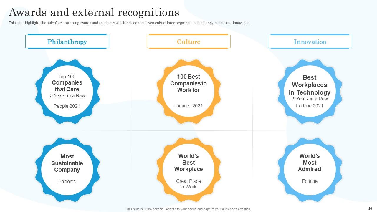 What Is Company Profile In Salesforce At Eduardo Robert Blog