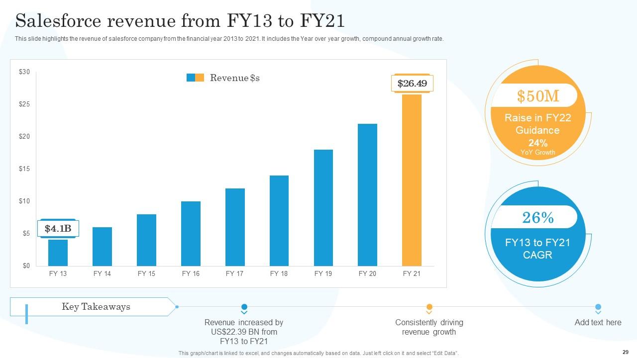 Top 10 Salesforce Powerpoint Presentation Templates In 2025