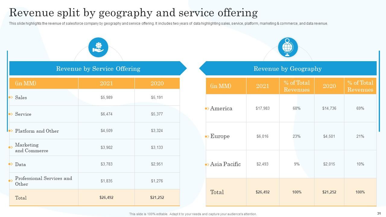 Salesforce Company Profile Powerpoint Presentation Slides Ppt Slide