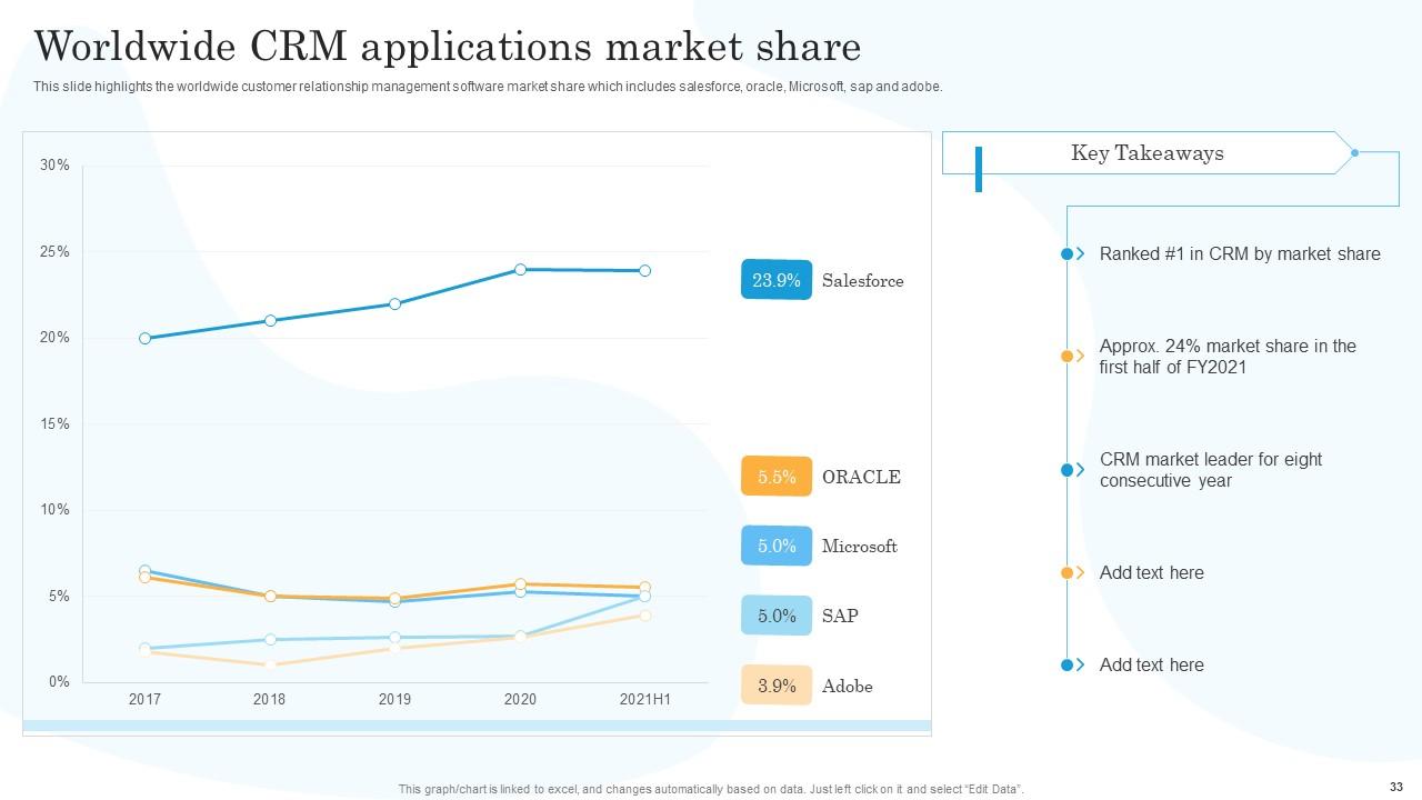 Top 10 Salesforce Powerpoint Presentation Templates In 2025