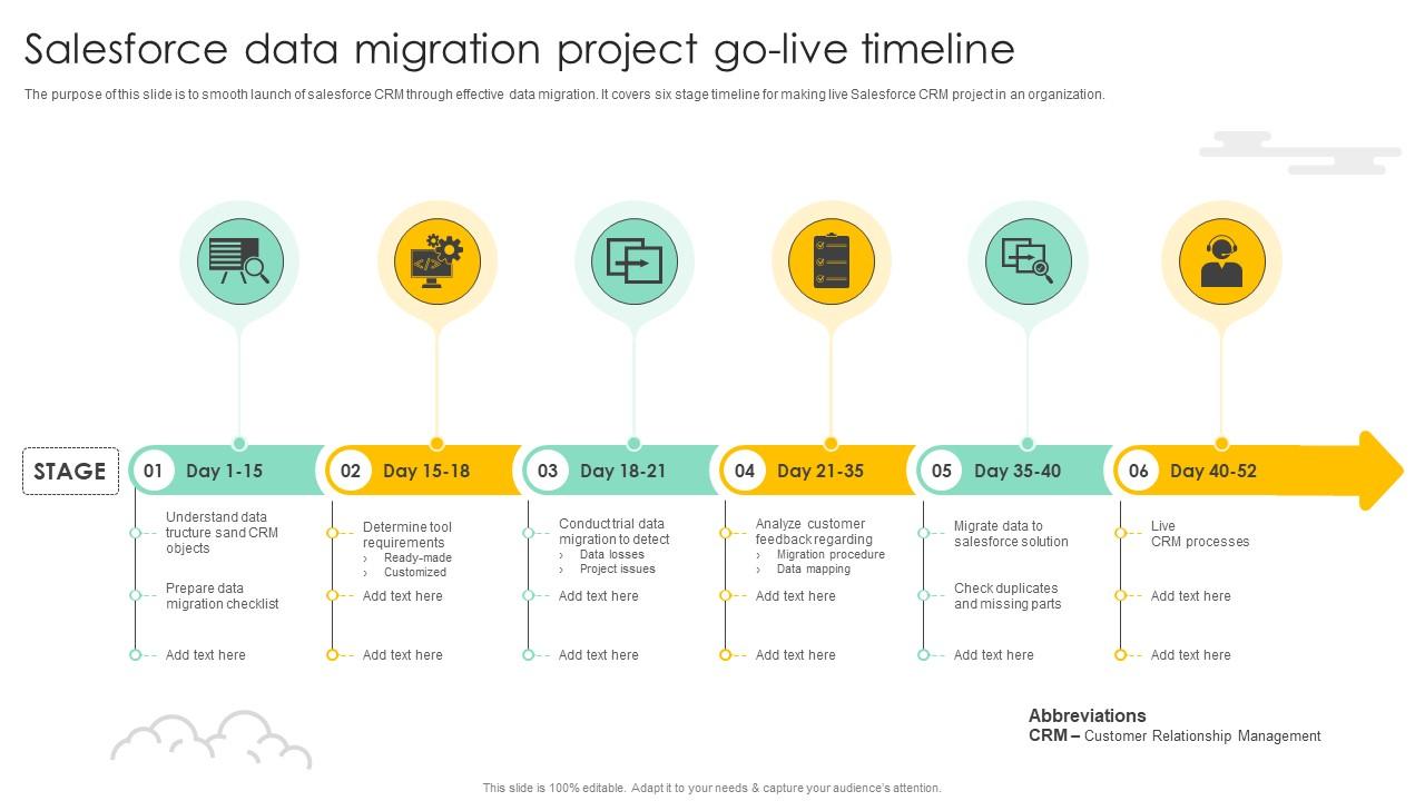 Salesforce Data Migration Project Go Live Timeline Ppt Sample