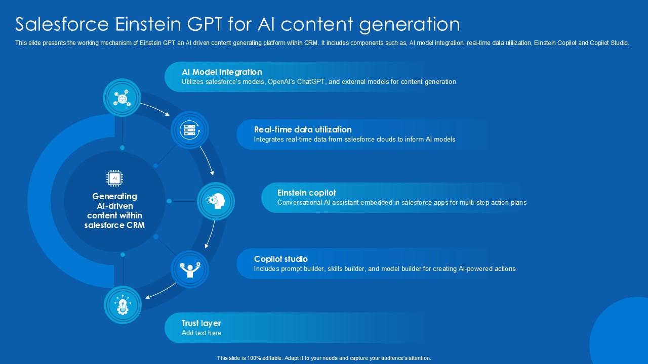 Salesforce Einstein Gpt For Ai Optimizing Business Success Ppt