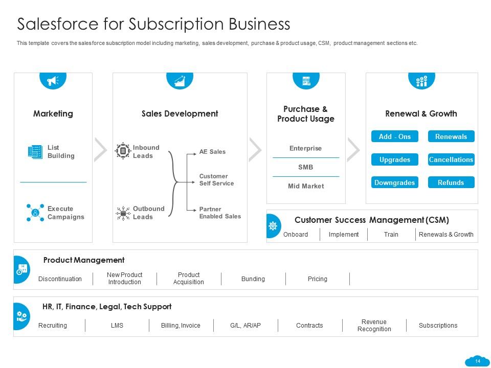 Top 10 Salesforce Powerpoint Presentation Templates In 2025 5950