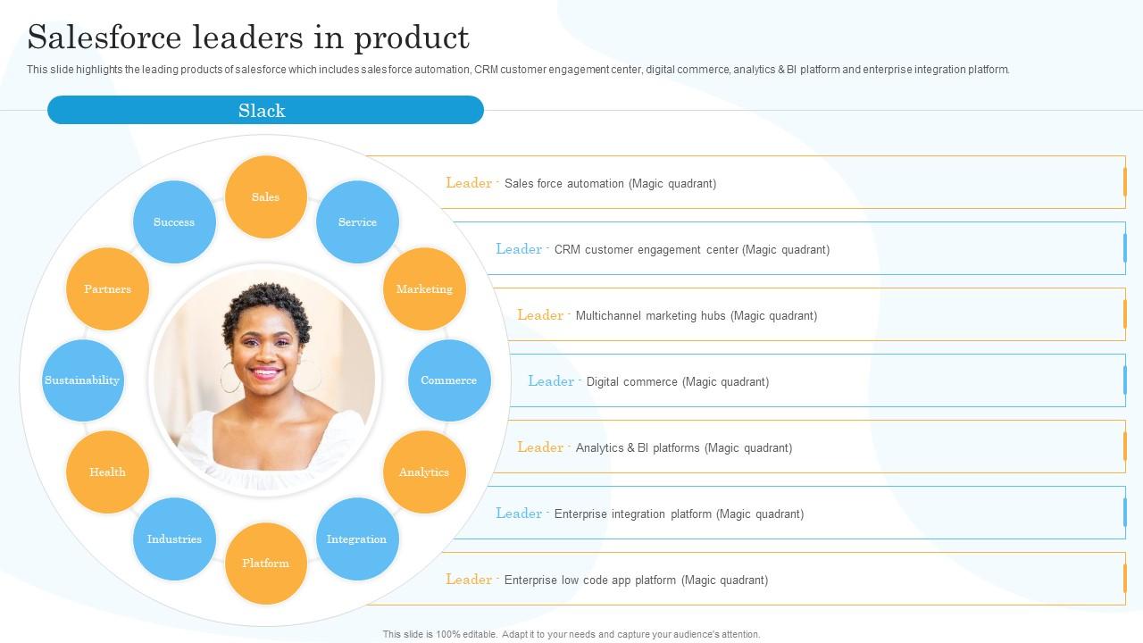 Salesforce Leaders In Product Salesforce Company Profile Ppt Styles