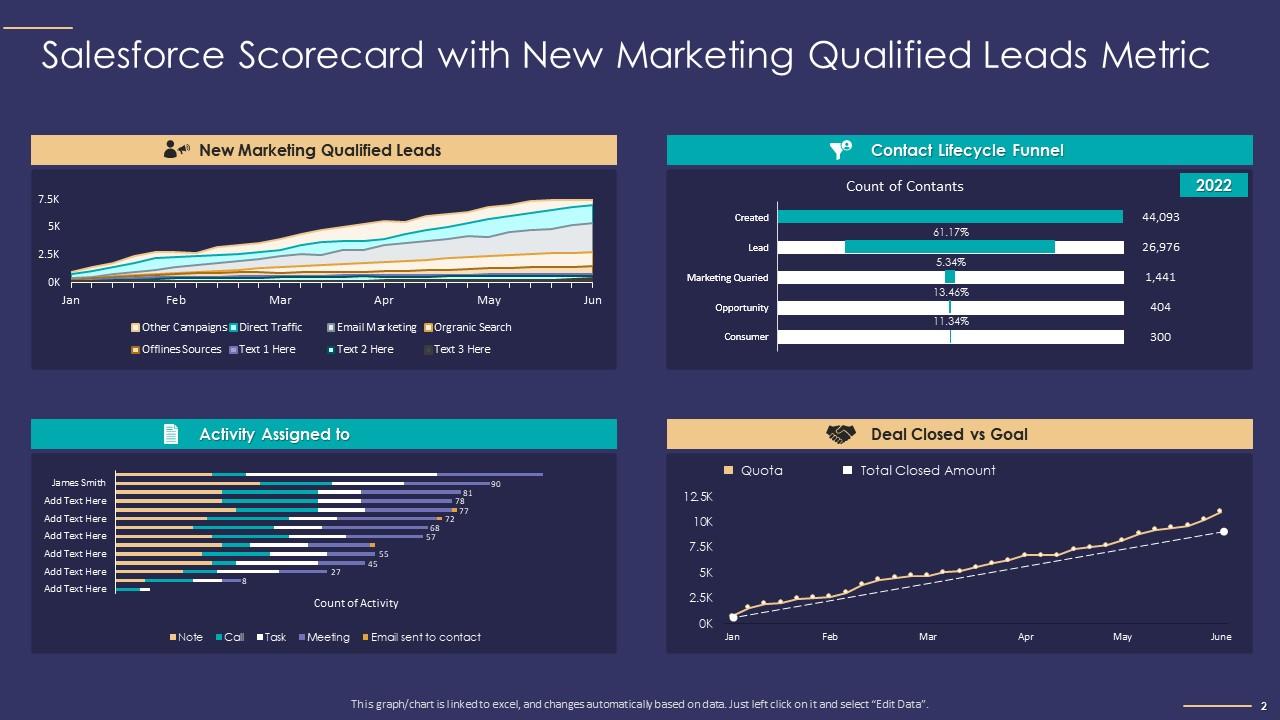 Salesforce Scorecard Metric Powerpoint Presentation Slides Presentation Graphics