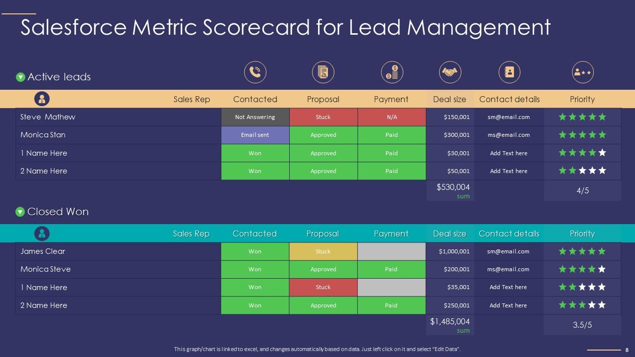 Salesforce Scorecard Metric Powerpoint Presentation Slides Presentation Graphics