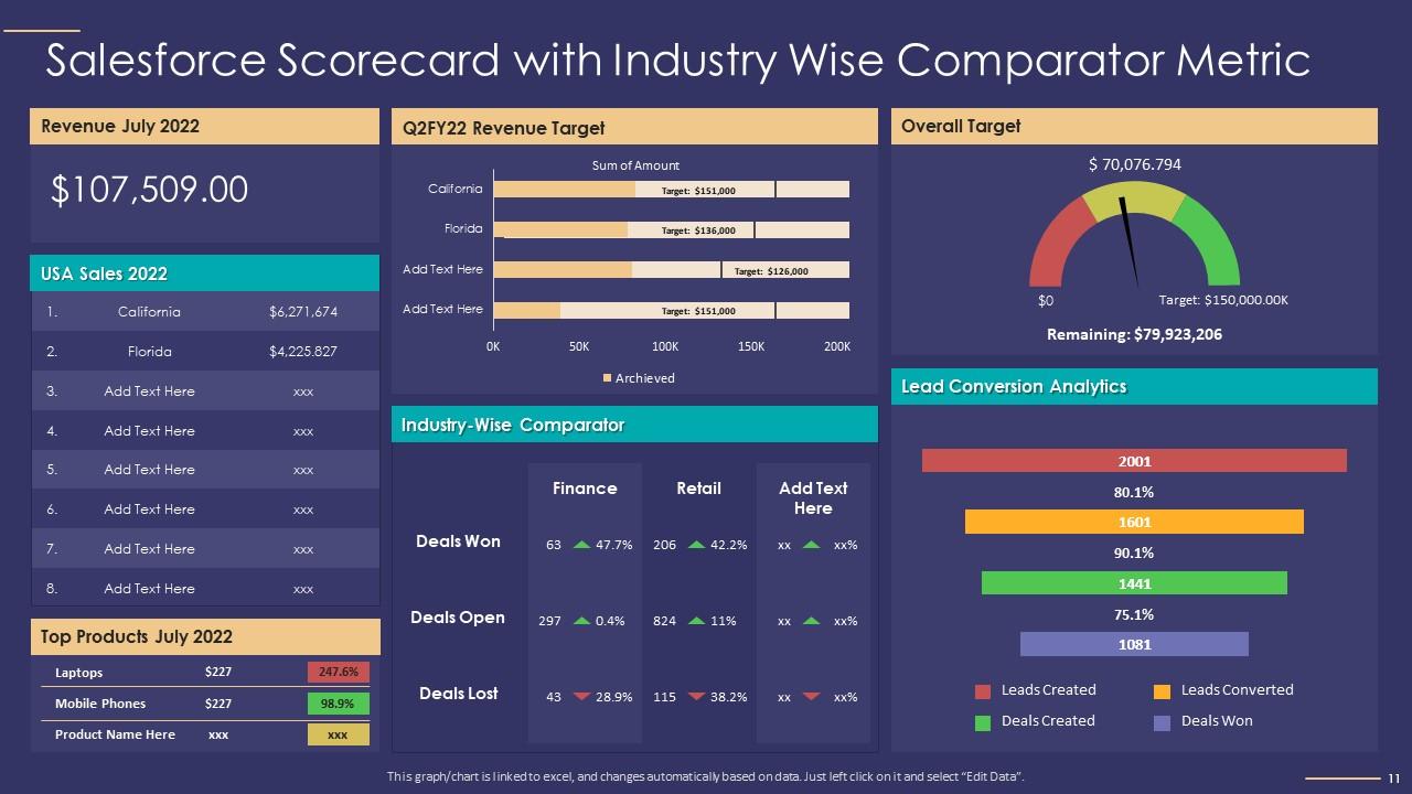 Salesforce Scorecard Metric Powerpoint Presentation Slides Presentation Graphics
