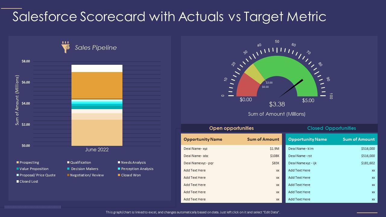 Salesforce Scorecard Metric Salesforce Scorecard With Actuals Vs Target Metric Presentation