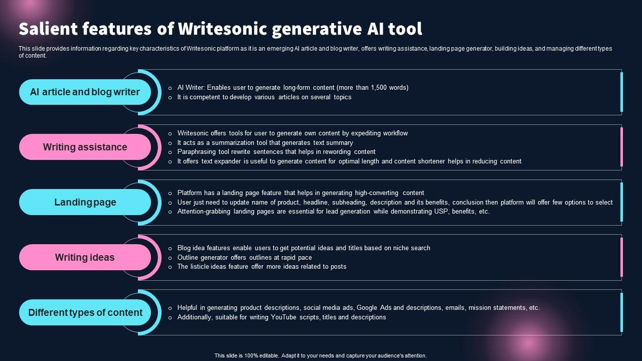 Salient Features Of Writesonic Generative Ai Tool Best 10 Generative Ai Tools For Everything Ai