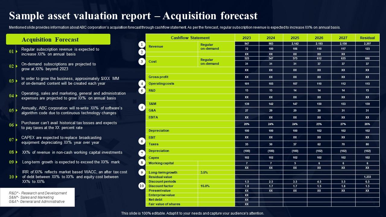 Sample Asset Valuation Report Acquisition Forecast Sample Asset Valuation Report Branding Ppt