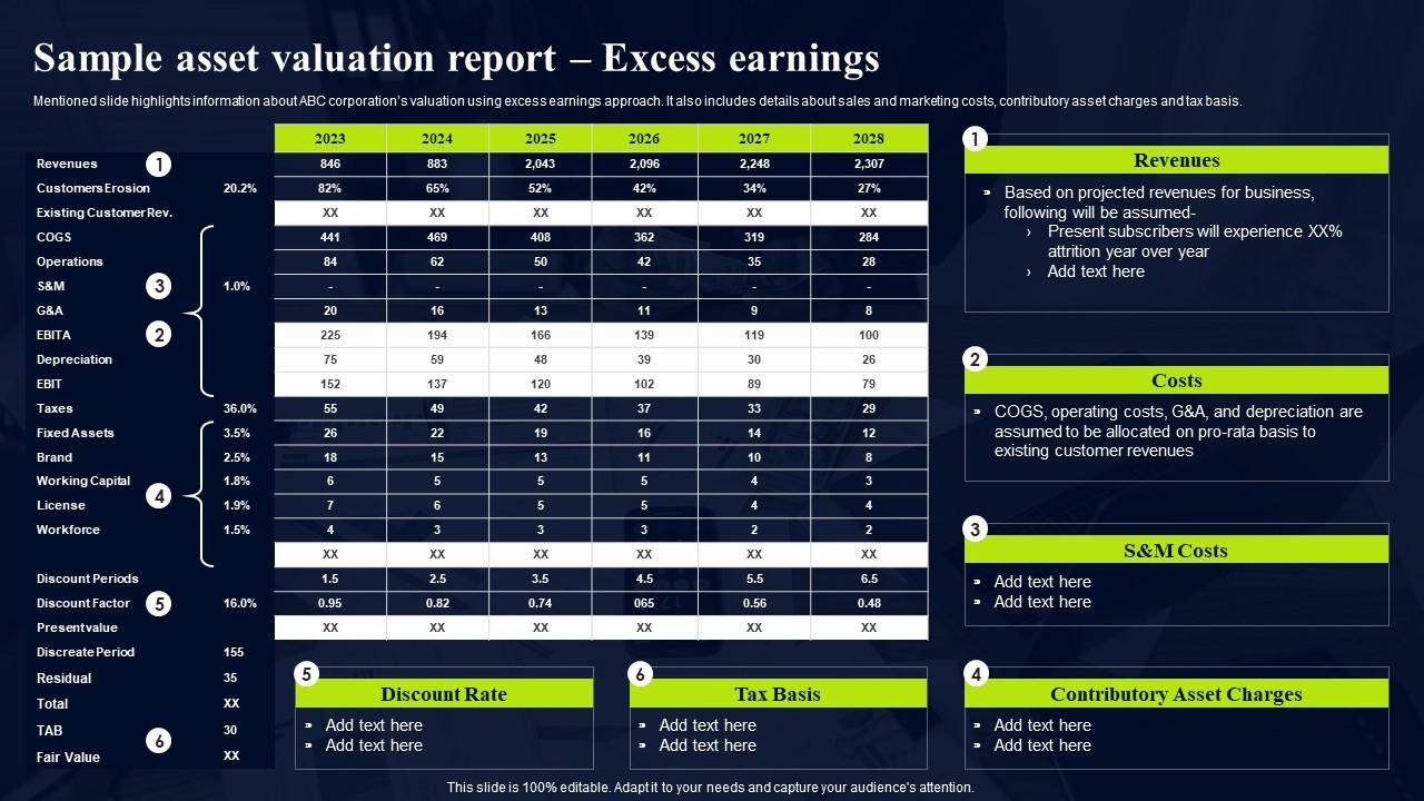Sample Asset Valuation Report Excess Earnings Sample Asset Valuation Report Branding Ppt