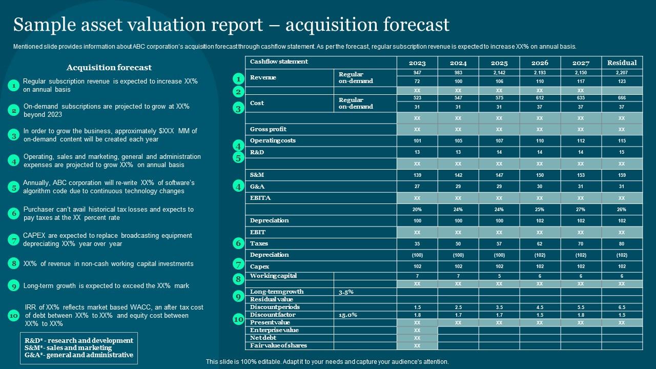 Sample Asset Valuation Report Guide To Build And Measure Brand Value Ppt Powerpoint