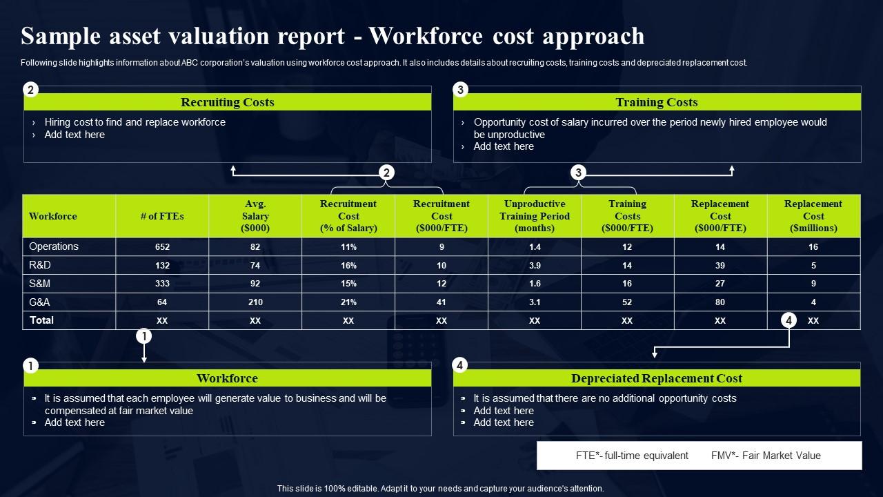 Sample Asset Valuation Report Workforce Cost Approach Sample Asset Valuation Report Branding Ppt