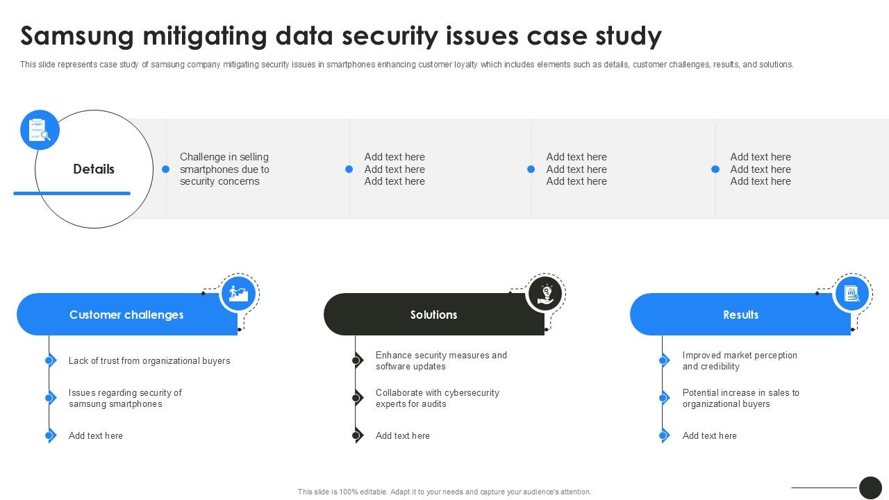 Samsung Mitigating Data Security Issues Case Study Ppt Powerpoint PPT Example