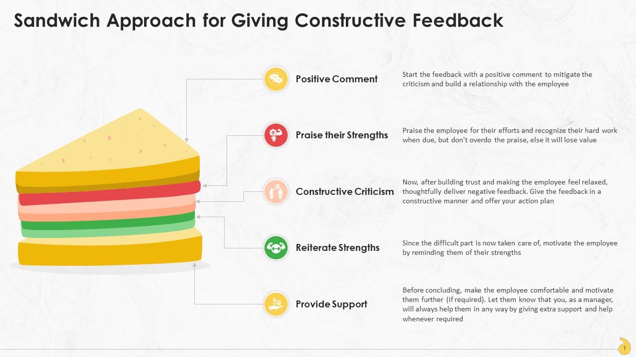 Sandwich Approach For Giving Constructive Feedback Training Ppt PPT Slide Sandwich Approach For Giving Constructive Feedback Training Ppt PPT Slide