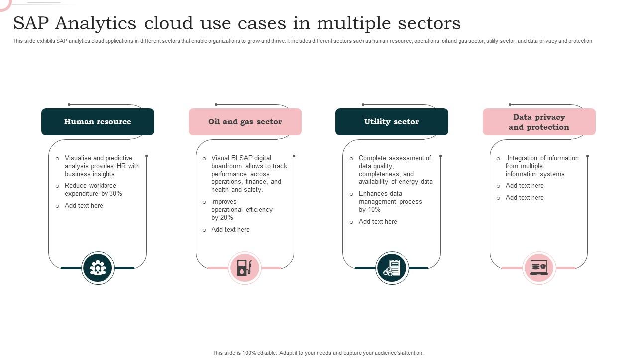 Sap Analytics Cloud Use Cases In Multiple Sectors Ppt Sample
