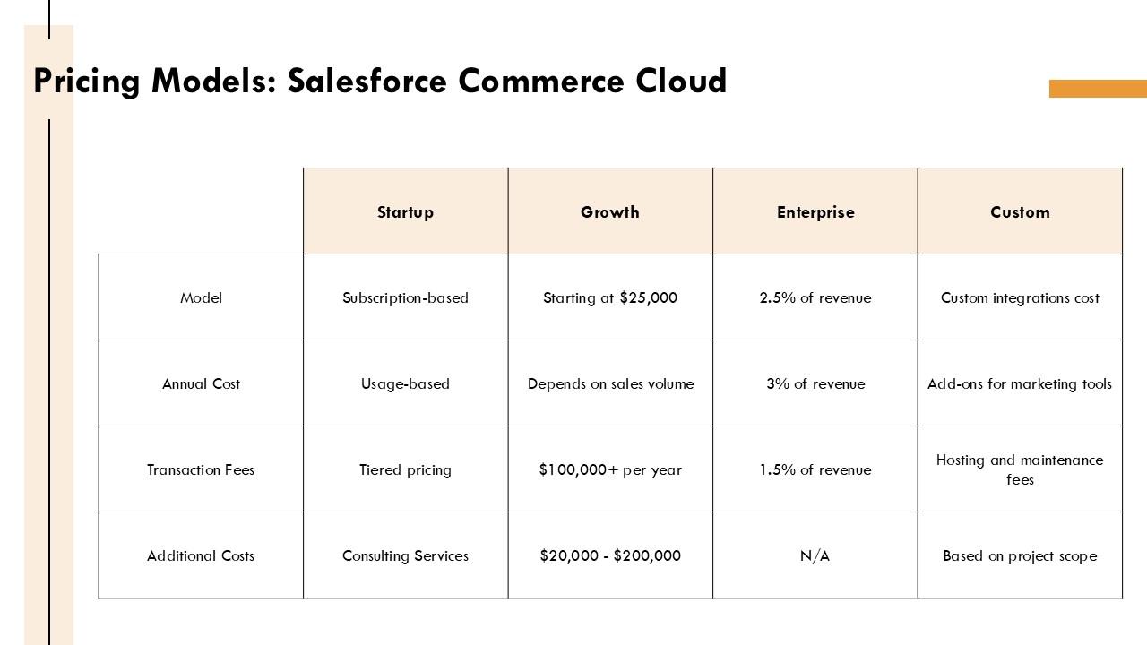 Top 10 Salesforce Data Cloud PowerPoint Presentation Templates in 2026